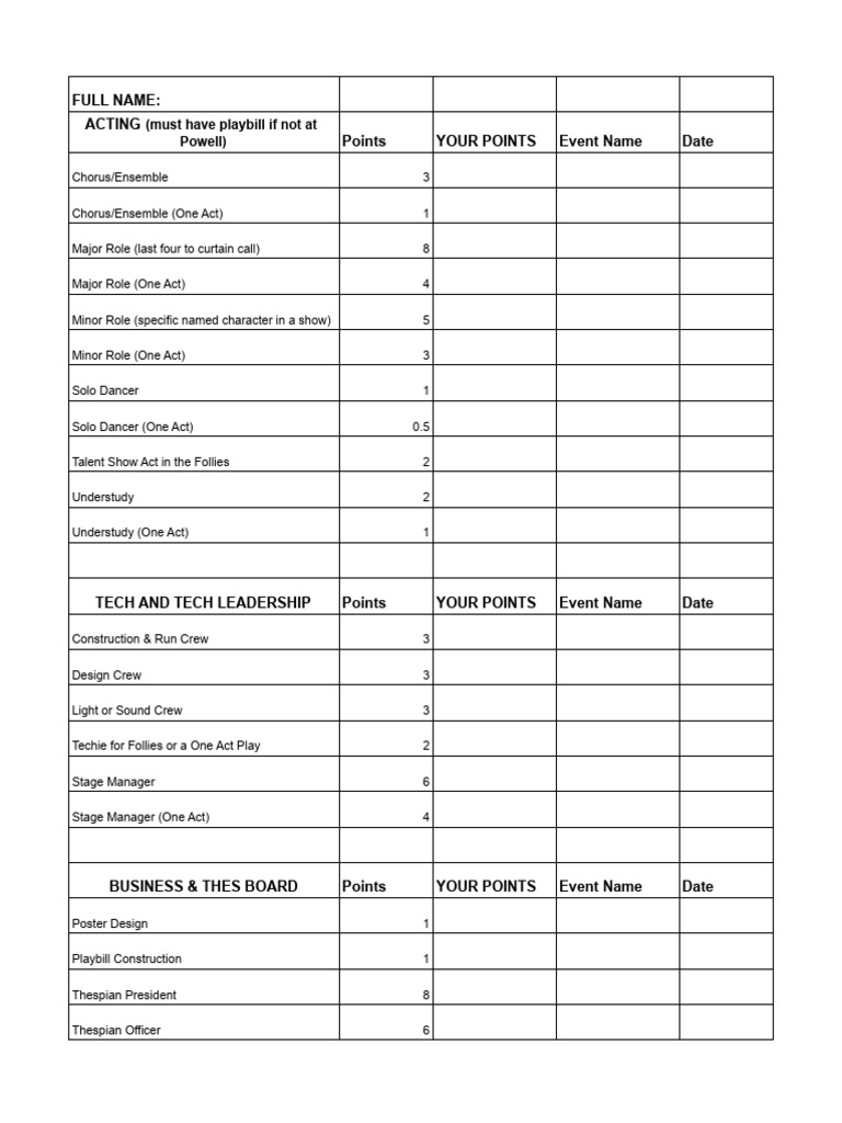 Powell's Thespian Point Chart - Sheet1 | PDF | Performing Arts