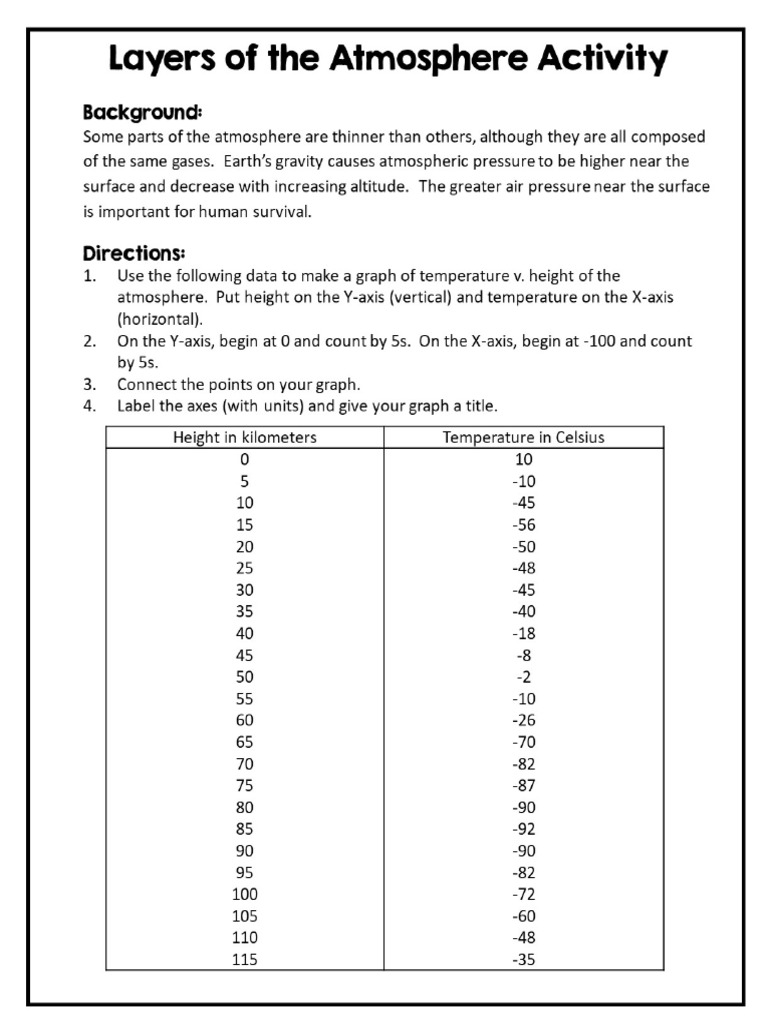 Layers of The Atmosphere Activity | PDF