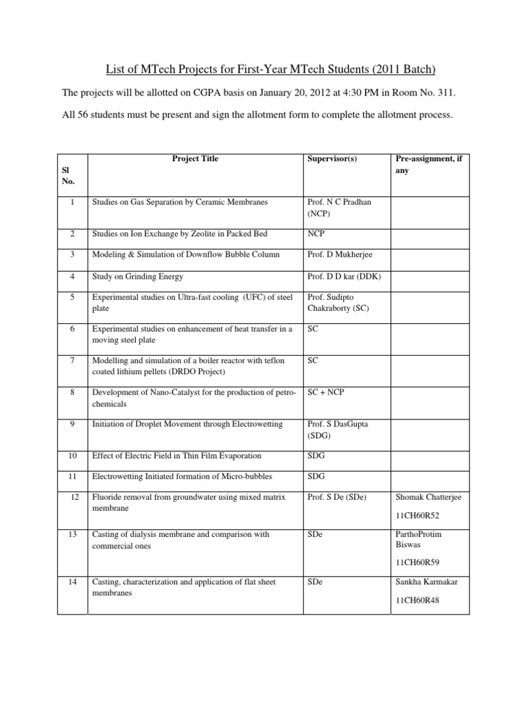 List of Mtech Projects For First-Year Mtech Students (2011 Batch) | PDF ...