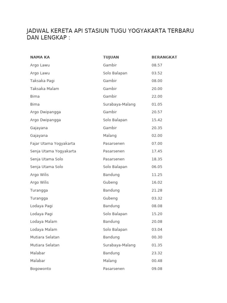 Jadwal Kereta Api Stasiun Tugu Yogyakarta Terbaru Dan Lengkap | PDF