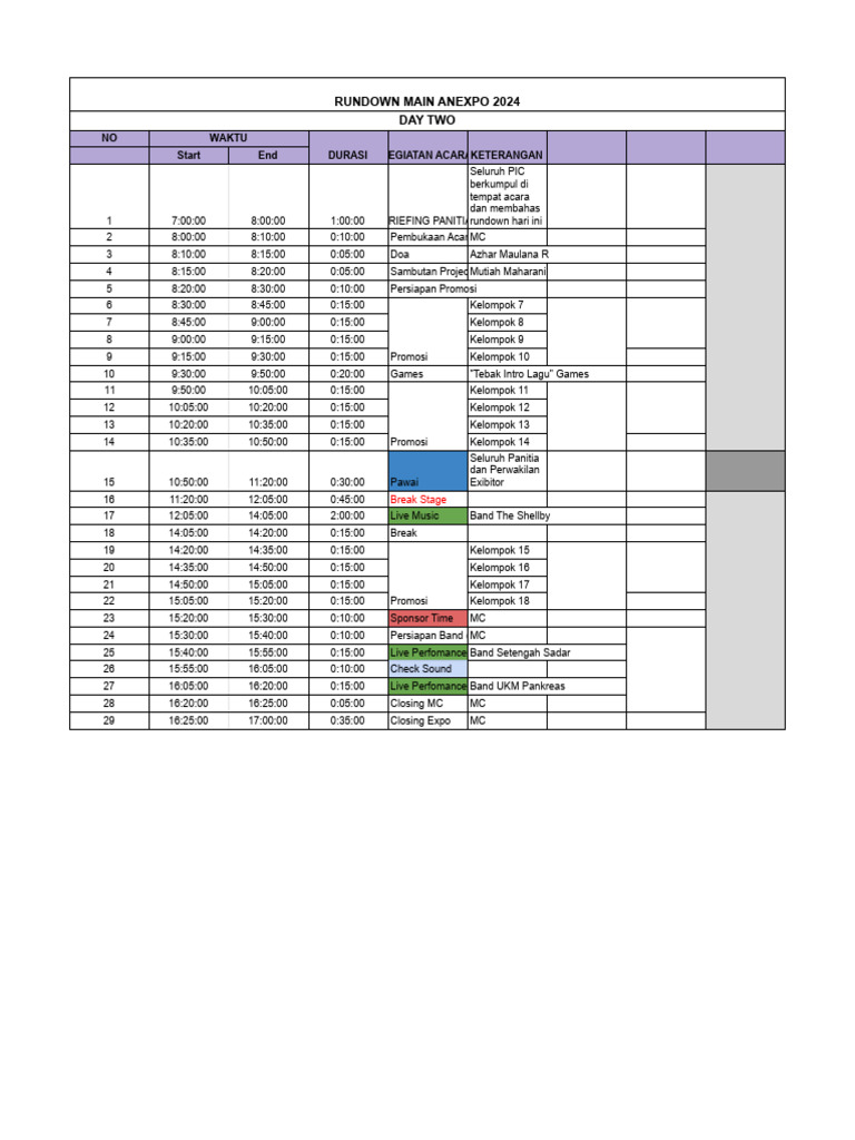 RD Day 2 | PDF