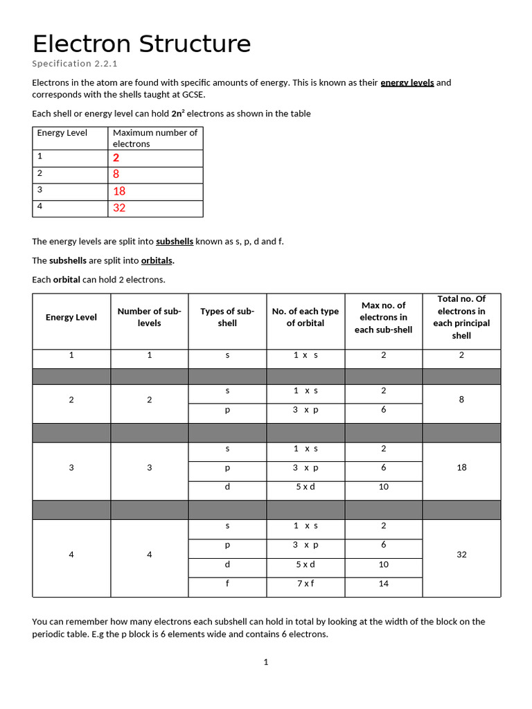 Electron Structure Booklet ANS | PDF | Electron Configuration | Atomic Orbital