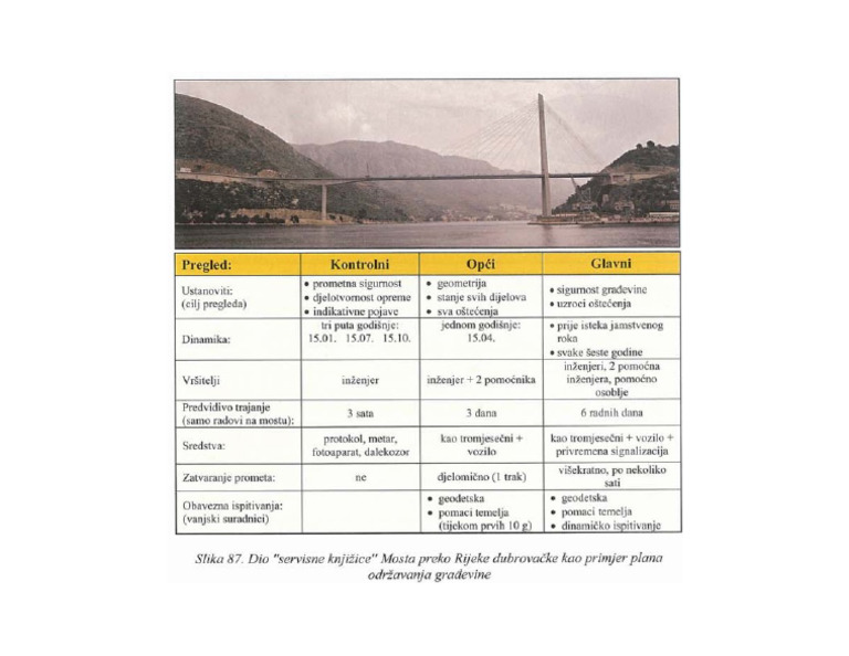 Primjeri | PDF