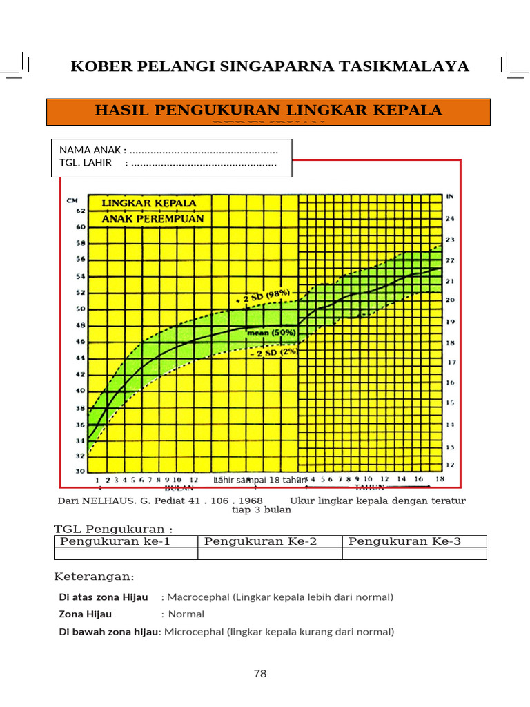 Format Grafik Lingkar Kepala | PDF