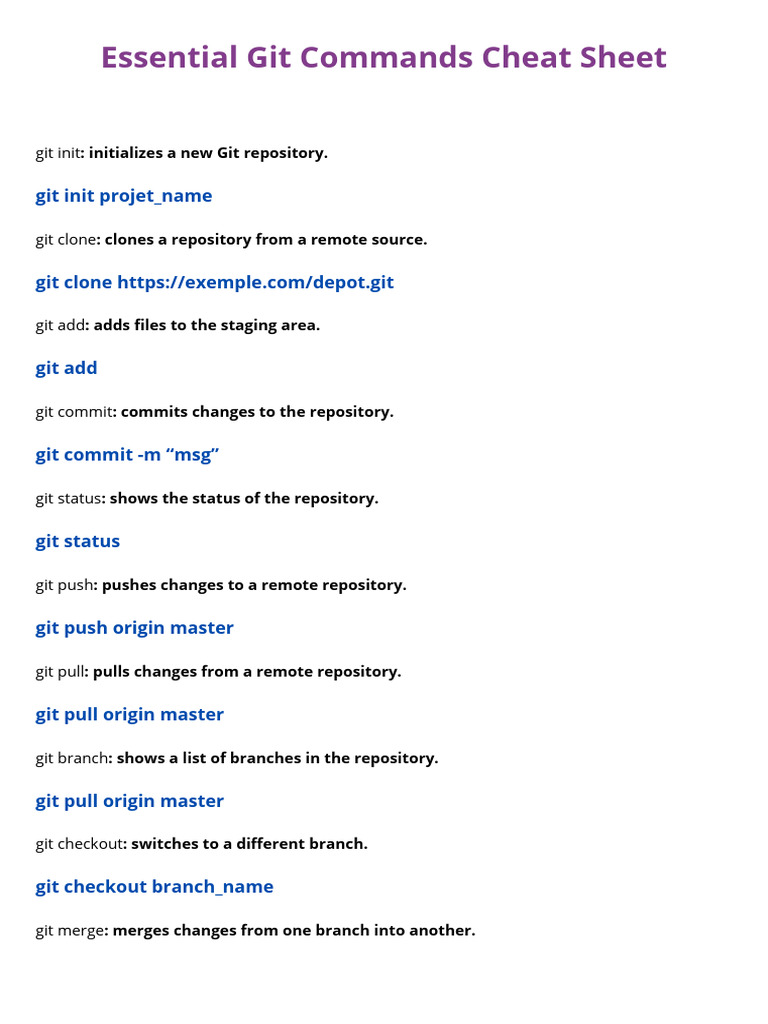 Essential Git Commands Cheat Sheat 2025 | PDF