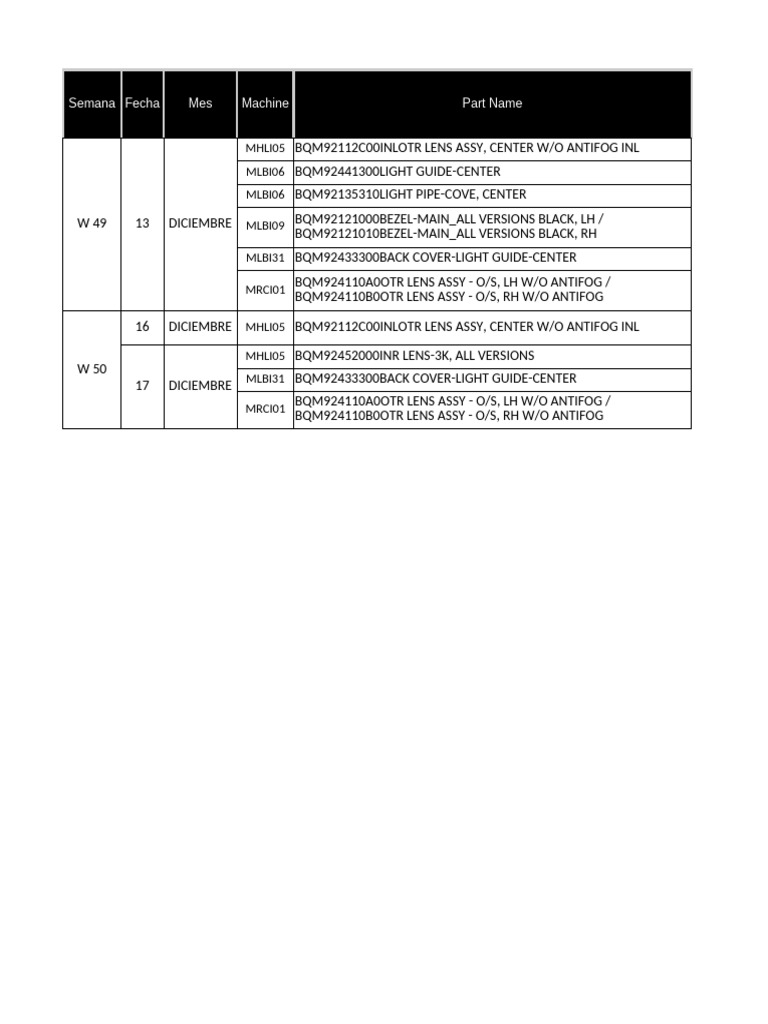 Daily OEE Monitoring On STLA Lines Injection | PDF