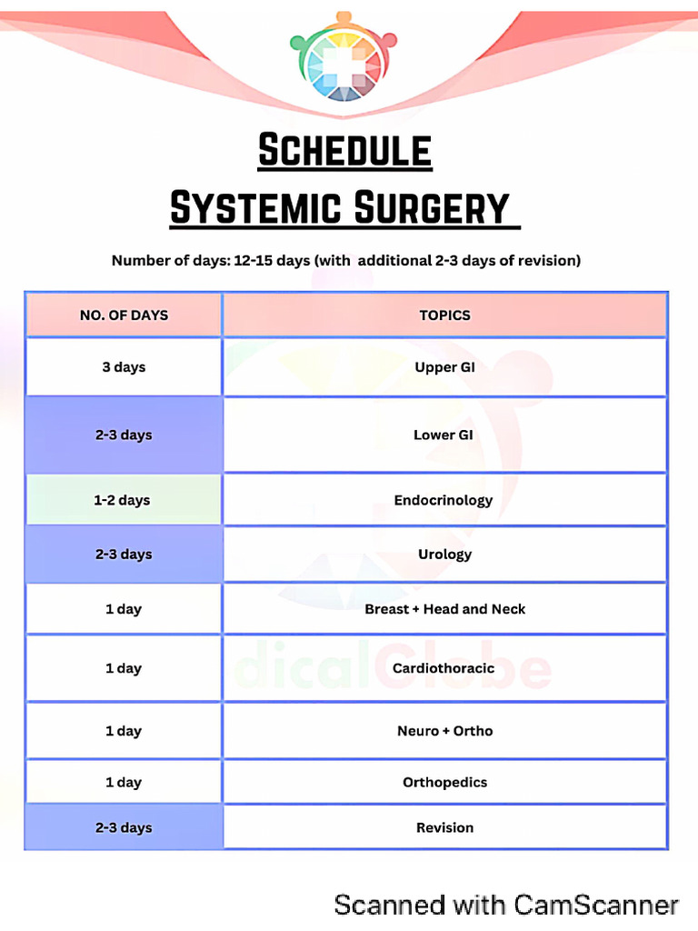 Systemic Surgery | PDF