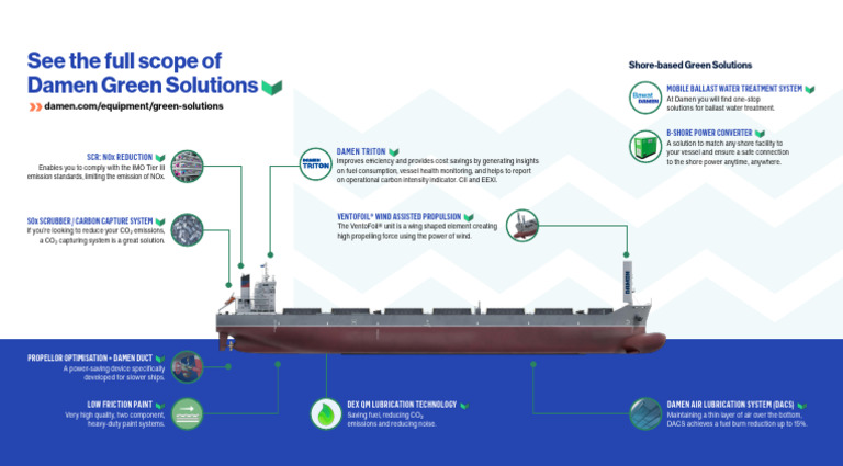 Green Solutions Infographic | PDF