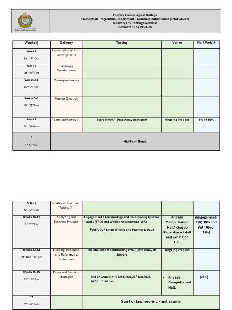 Communication Skills Course Overview | PDF