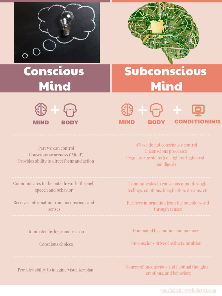 Concious Versus Subconcious | PDF