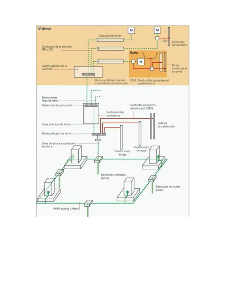 pat esquema TT | PDF