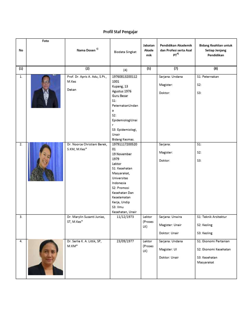 Profil-Dosen-prodi-S2-kesmas | PDF