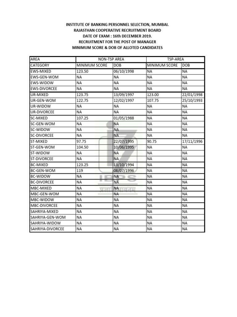 Manager Cut Off | PDF