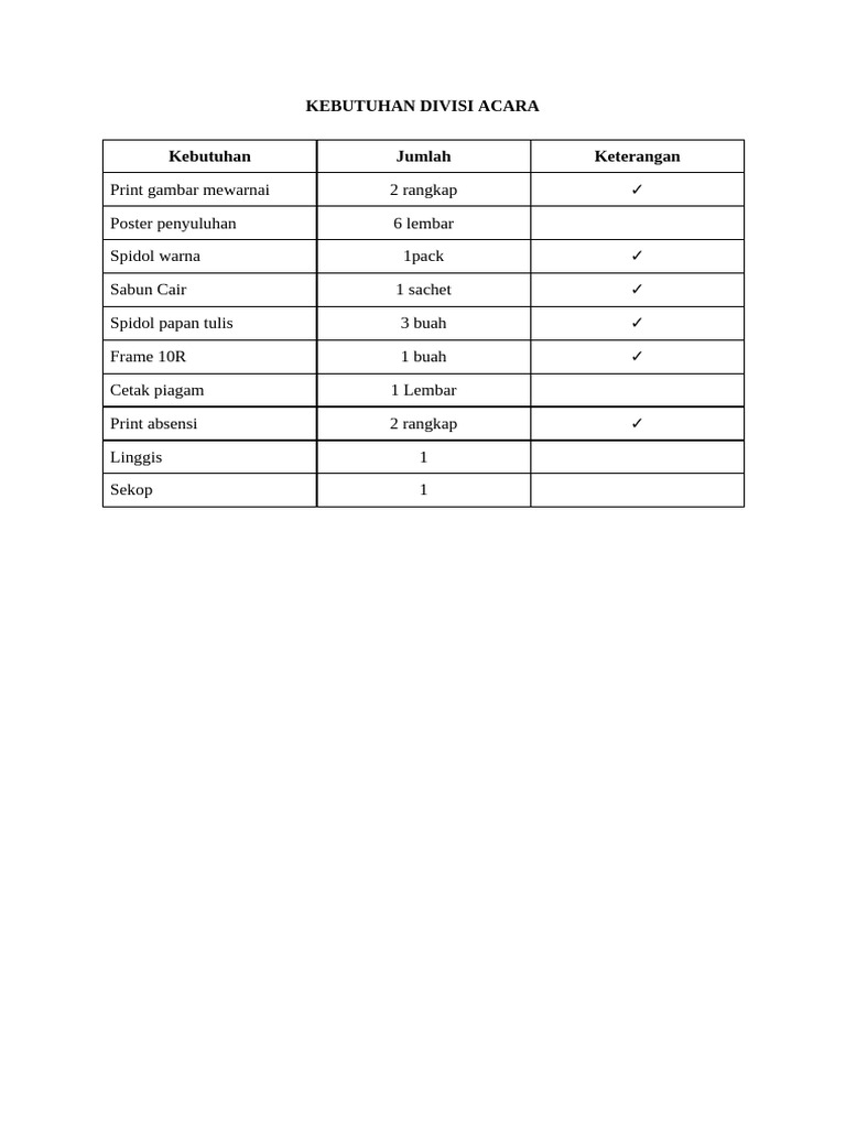 Kebutuhan Divisi Acara | PDF