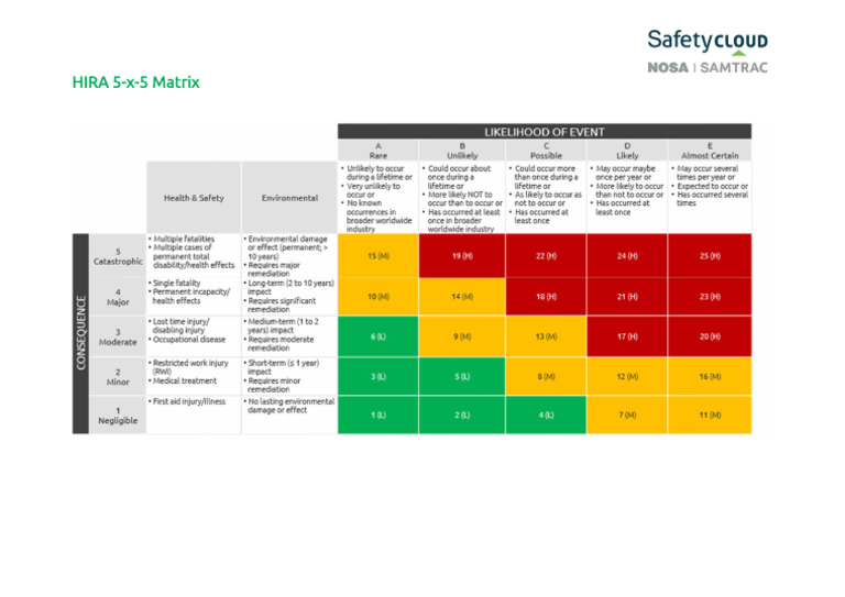 HIRA 5 X 5 Matrix Reference Guide | PDF