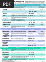 Phonological Processes Chart | PDF | Consonant | Semiotics