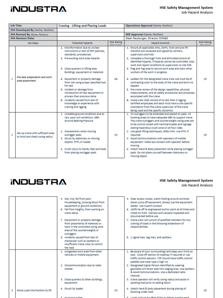 JHA Craning Lifting Placing Loads | PDF | Crane (Machine) | Anchor