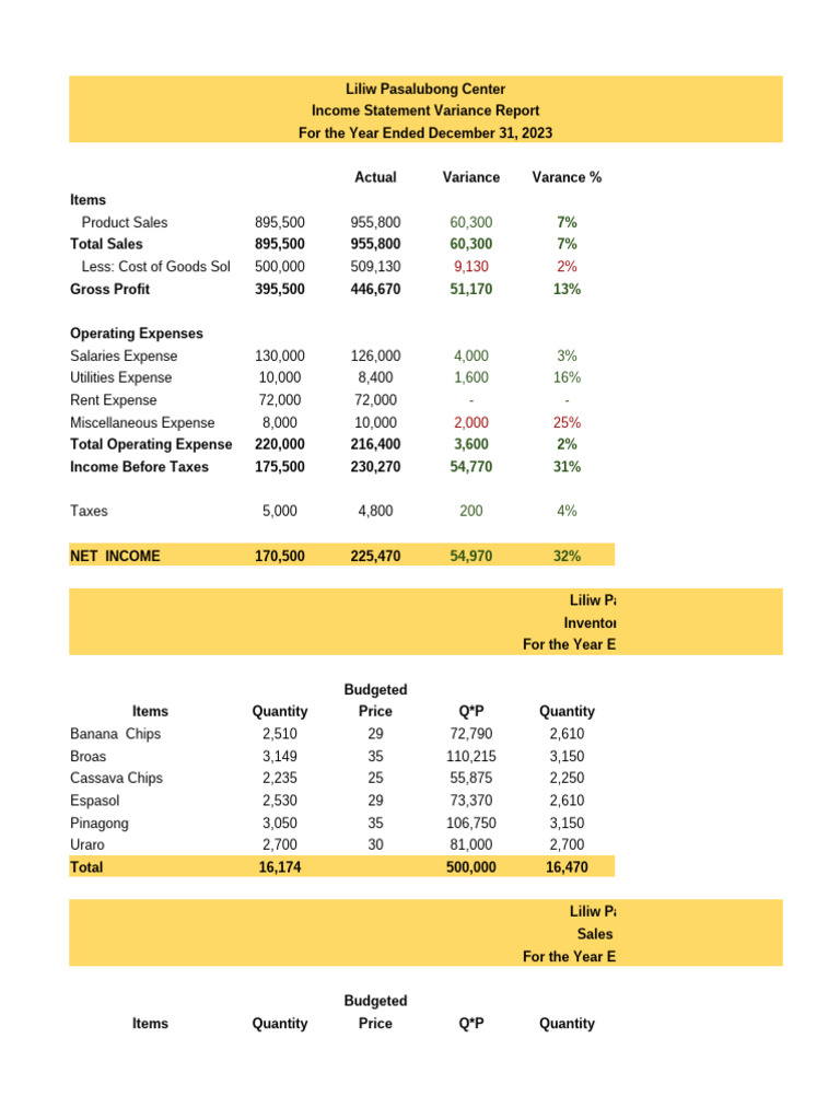 Variance Analysis Report | PDF | Expense | Income