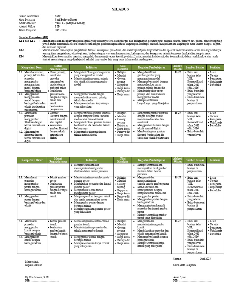 Silabus (8 Kolom) - Rupa | PDF