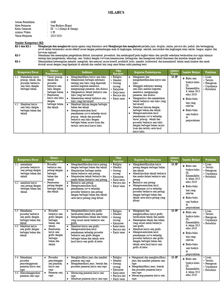Silabus - RUPA | PDF