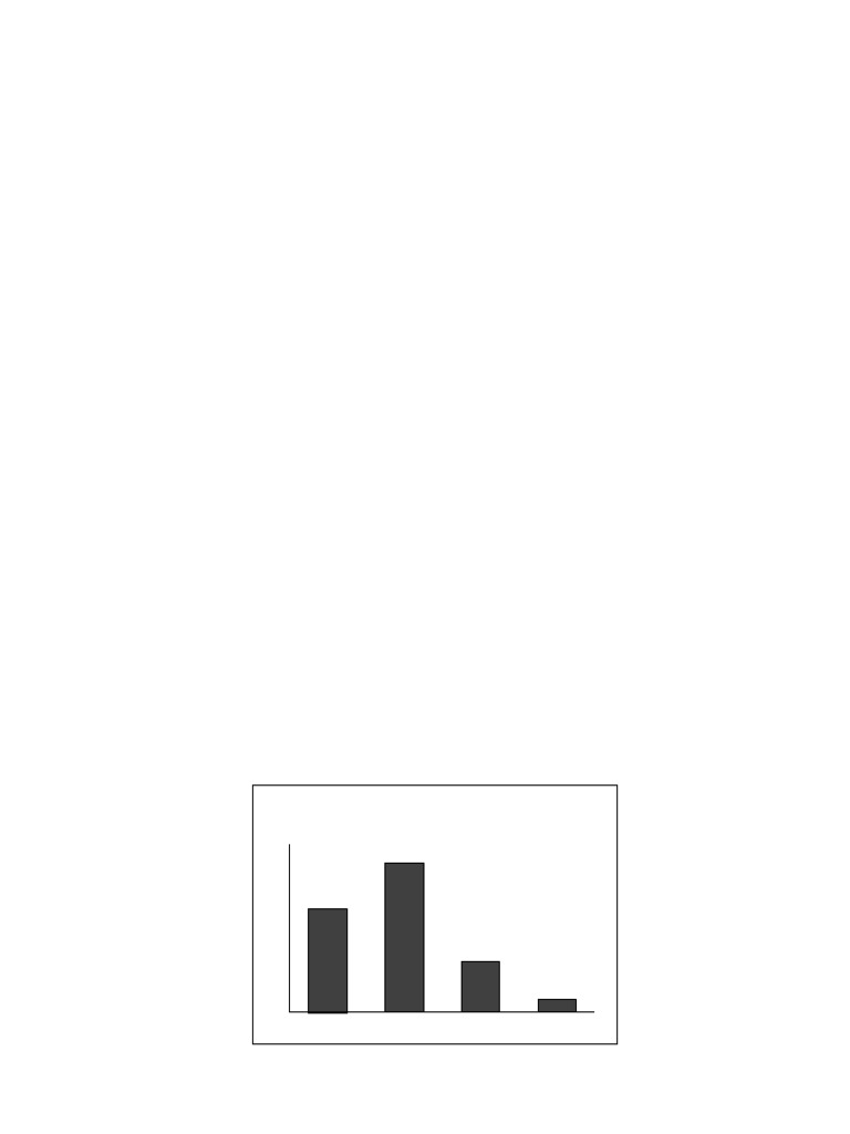 Chapter 02-Graphical Representation | PDF | Histogram | Pie Chart