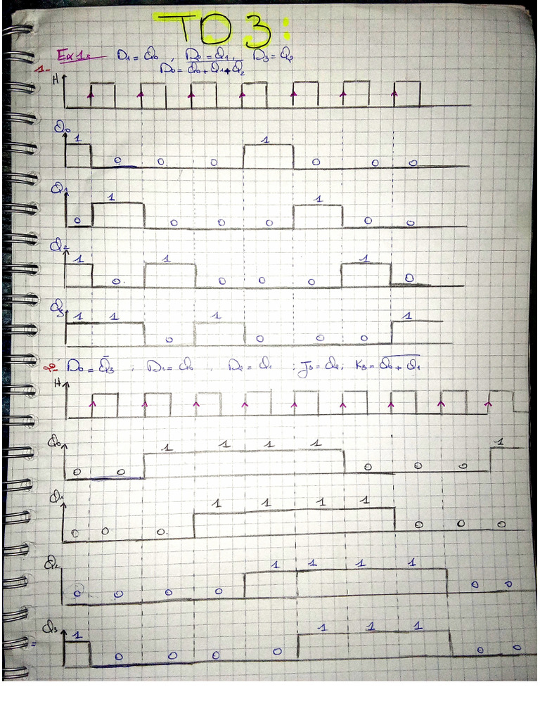 TD3 Part 1, Conception | PDF