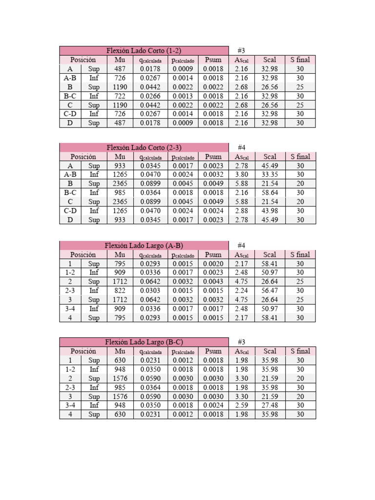 Flexión | PDF
