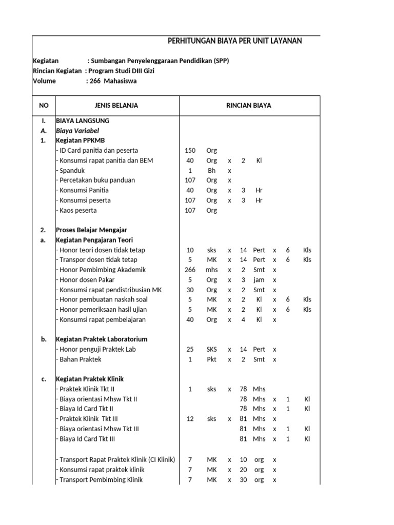 Contoh Kertas Kerja - Unit Cost Prodi DIII Gizi | PDF