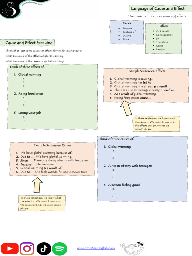 Cause and Effect Language Guide | PDF | Linguistics | Grammar