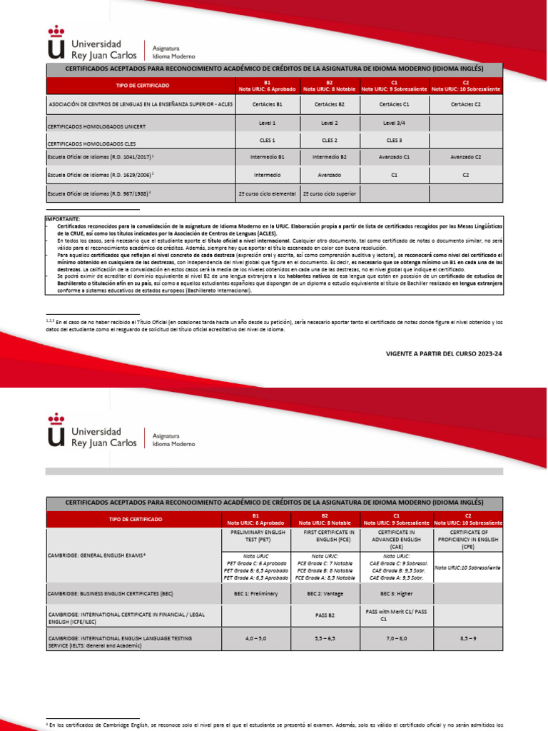 Tabla Convalidaciones Im Inglés | PDF | Evaluación y evaluación del estudiante | Evaluación ...