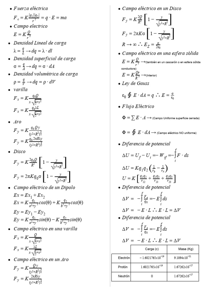 Formulario Electricidad Y Magnetismo Pdf Electricidad Física