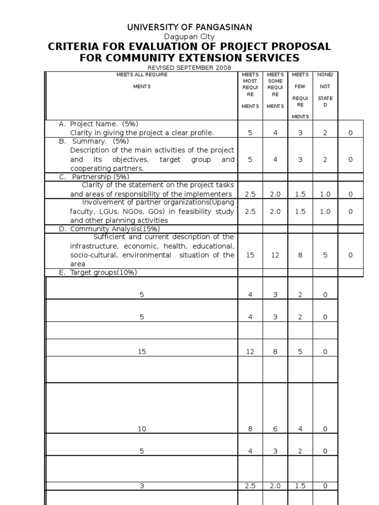 Project Proposal Evaluation Criteria | PDF | Business