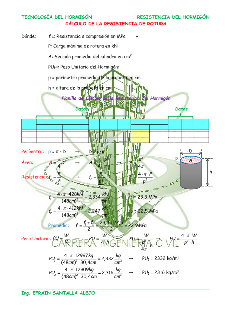 Cálculo de La Resistencia de Rotura | PDF | Hormigón | Material compuesto