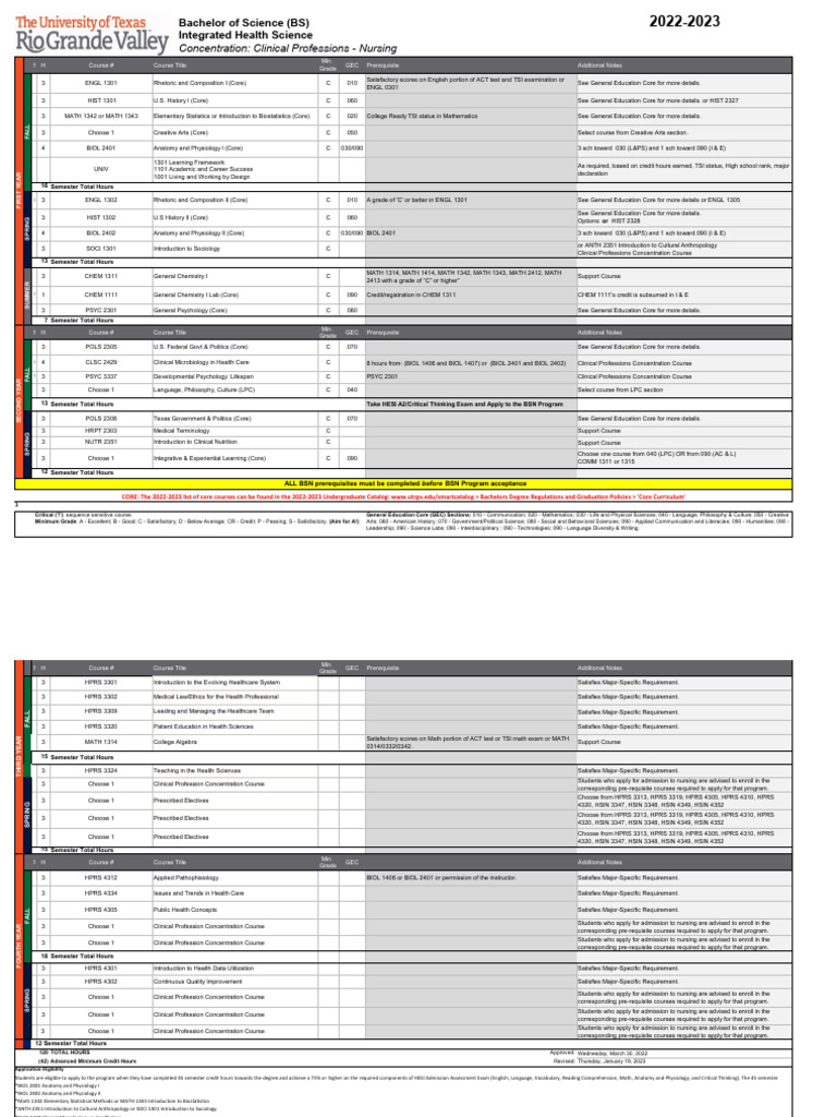 BSN Program Course Requirements | PDF | Nursing | Course Credit