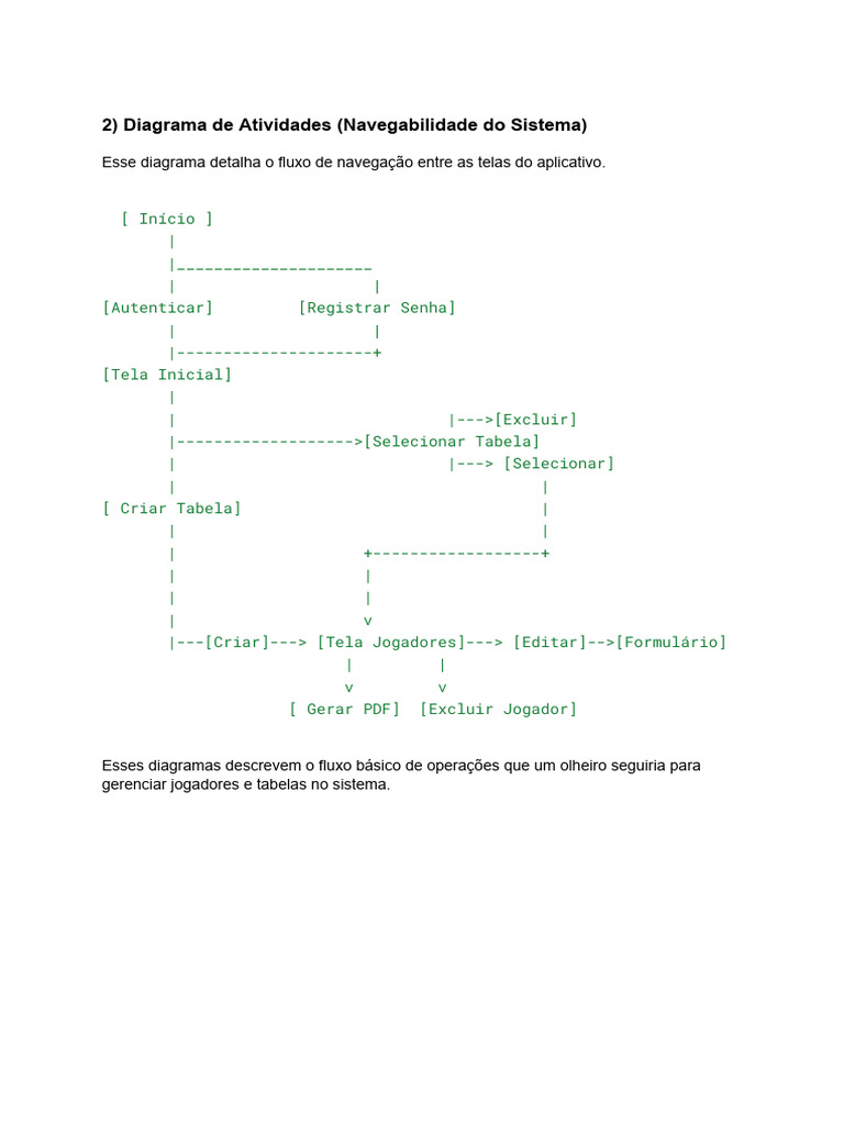 Diagrama de Navegabilidade do Sistema | PDF