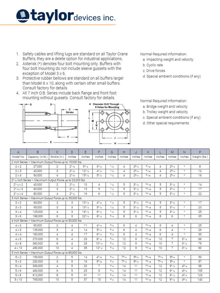 Crane and Industrial Buffer Specs | PDF