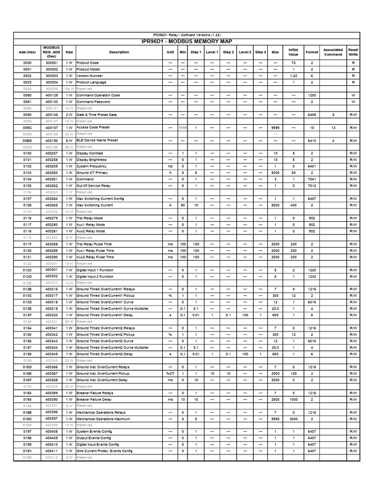 IPR96D1 Communication Protocol GB V1.22 | PDF | Integer (Computer Science) | Relay
