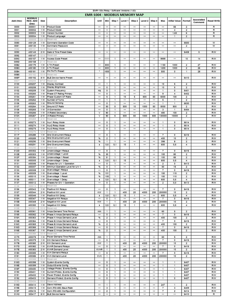 EMR-1004 Communication Protocol GB V1.63 | PDF | Ac Power | Integer (Computer Science)