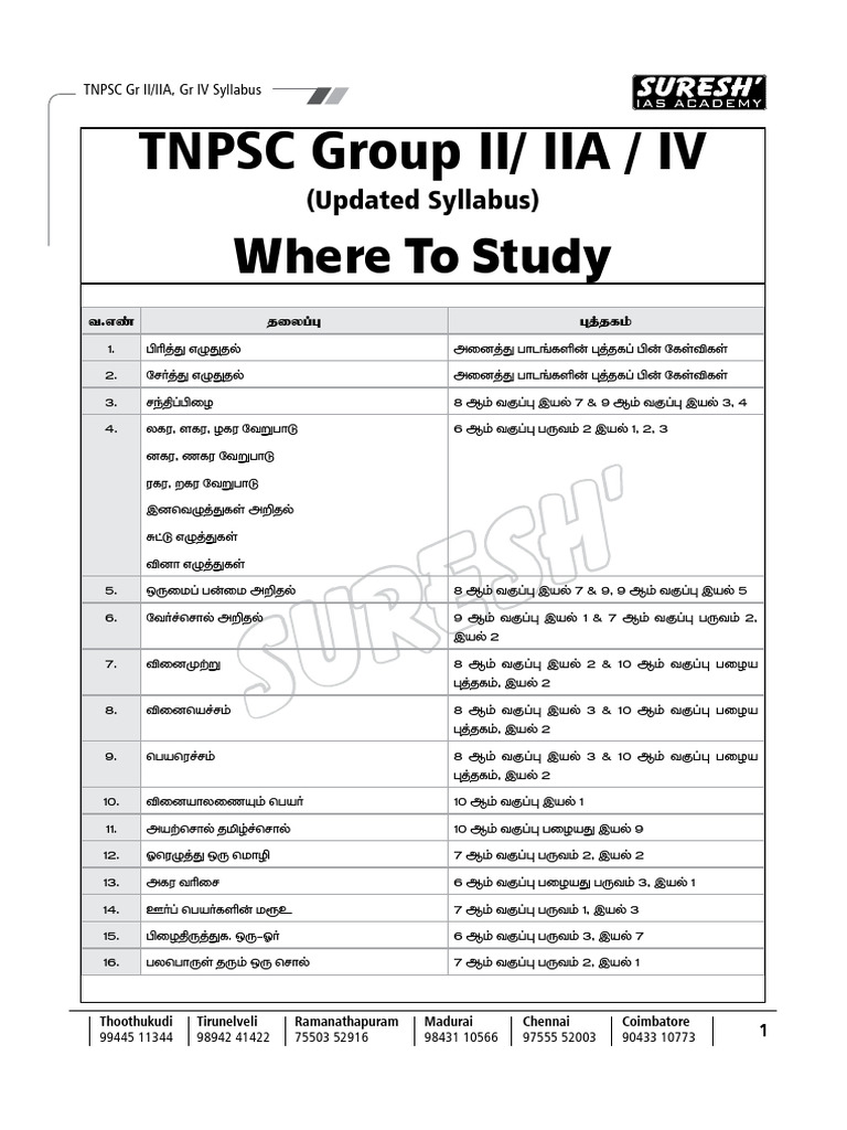 Group II IIA IV Updated Syllabus | PDF