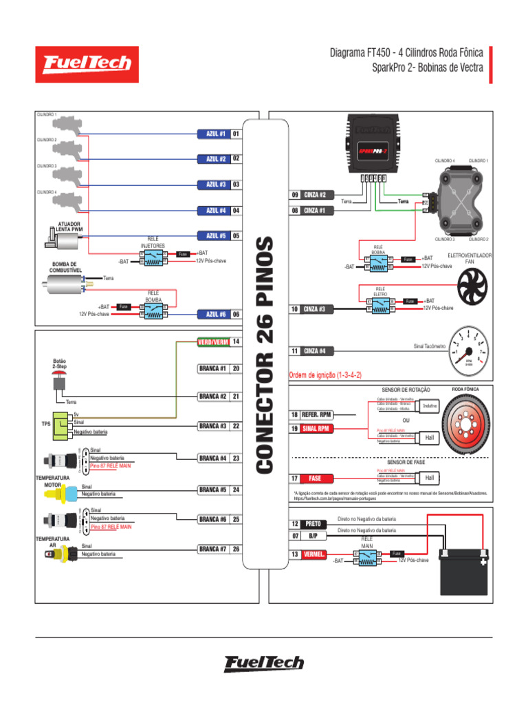 Diagrama FT450 | PDF