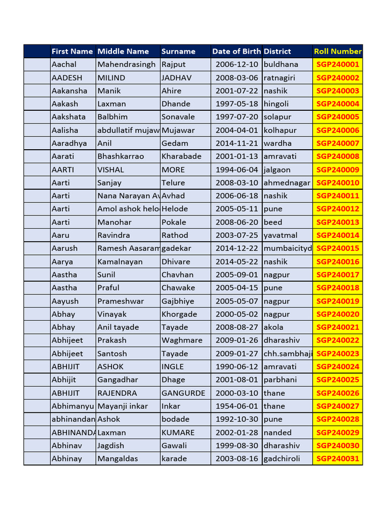 Sanvidhan Gaurav Pariksha 2024 List | PDF