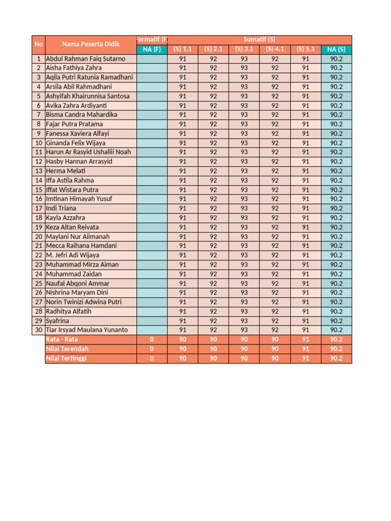 Buku Nilai Nilai Kelas 6a Ikm Semester 1 2024 2025 Pdf