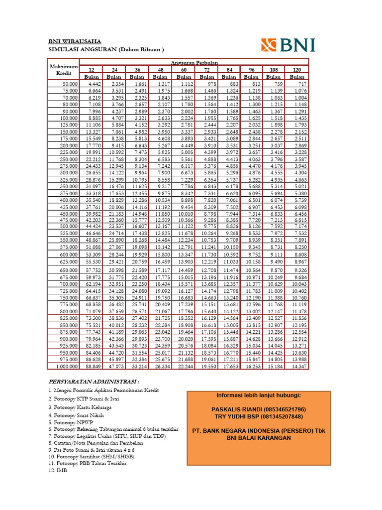 Tabel Angsuran Pinjaman BWU | PDF