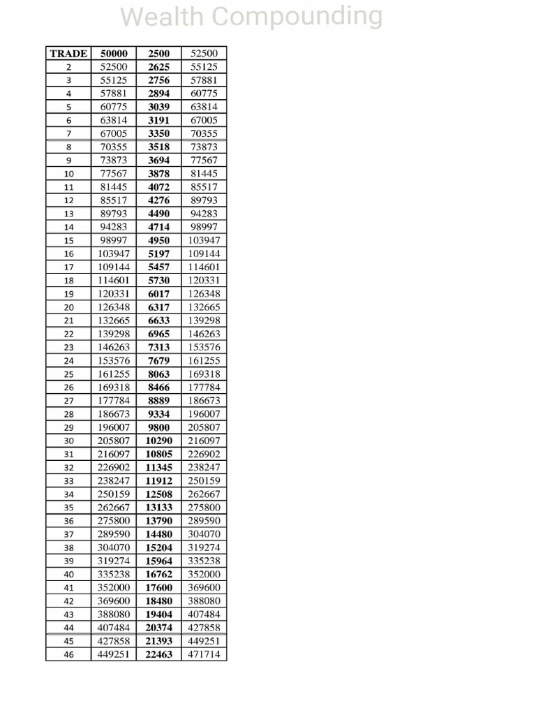 Wealth GK Compounding Calculation | PDF