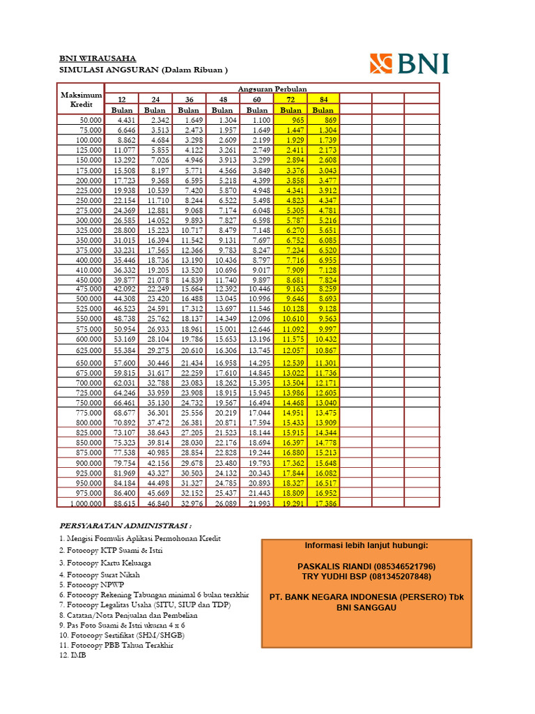 A. Tabel Angsuran Pinjaman BWU | PDF
