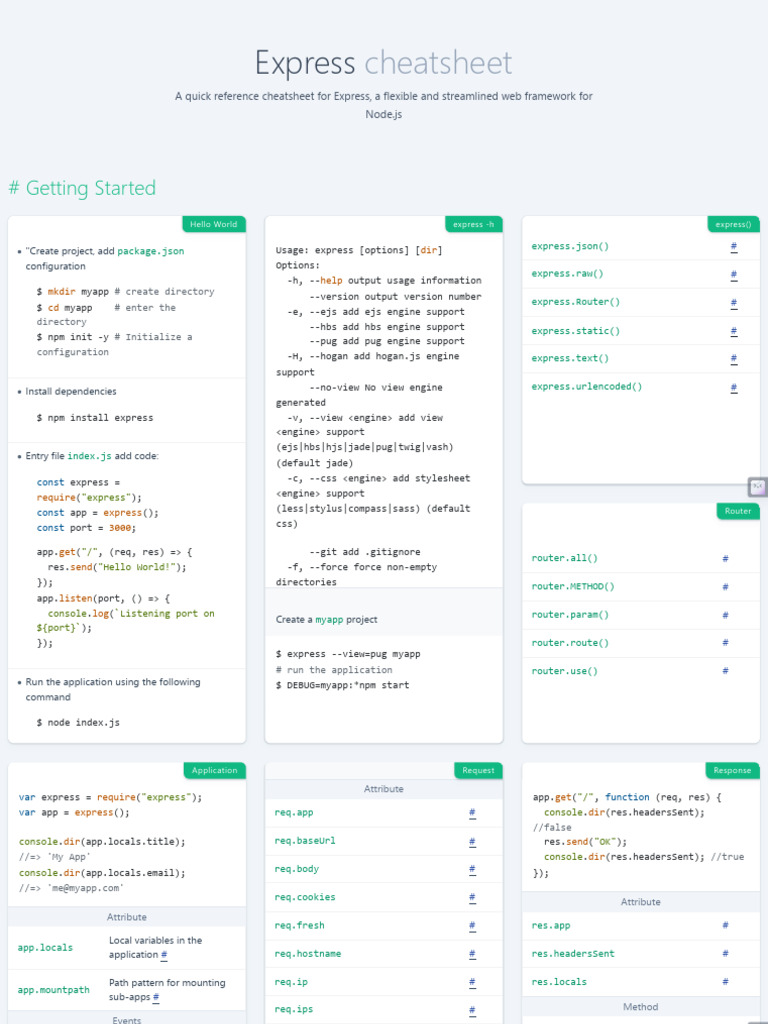 Express cheatsheet | PDF | Web Development | Internet