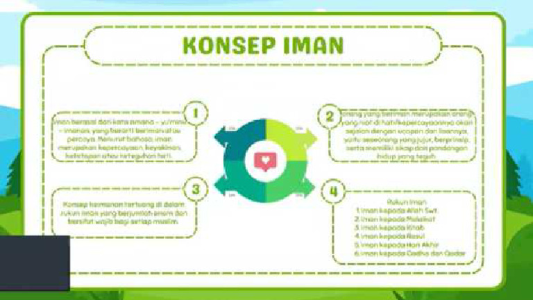 Konsep Iman | PDF