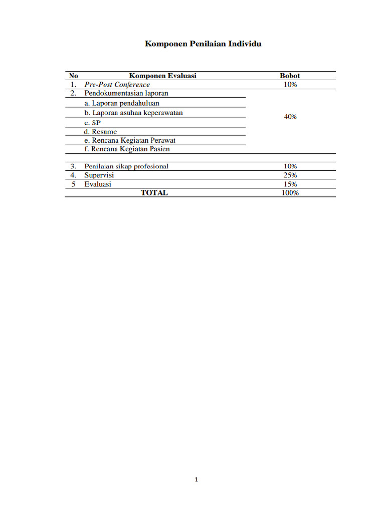 Format Penilaian Praktik Jiwa | PDF