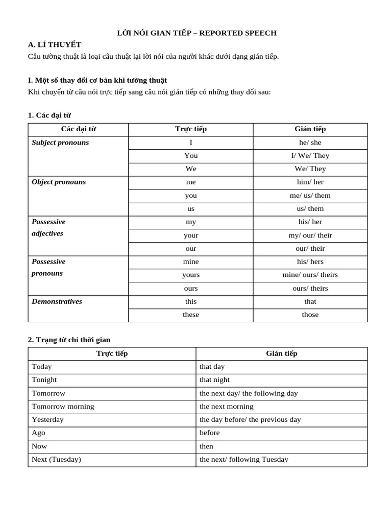 Chuyên đề 20 - REPORTED SPECH | PDF