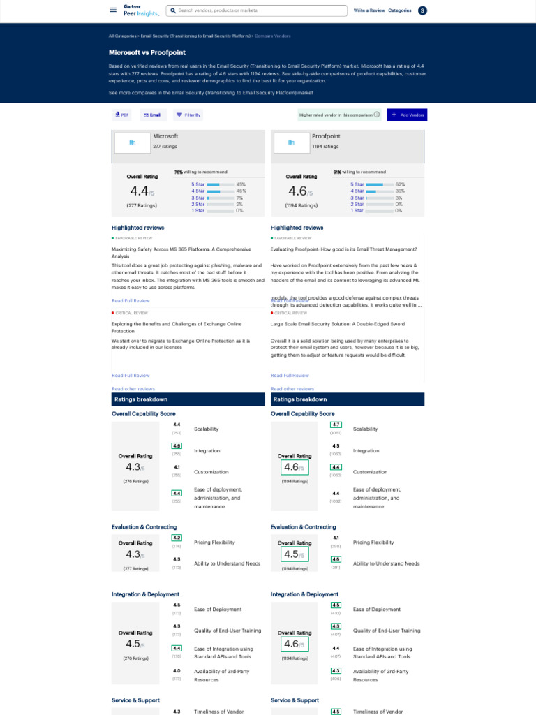 Compare - Email Security (Transitioning To Email Security Platform ...